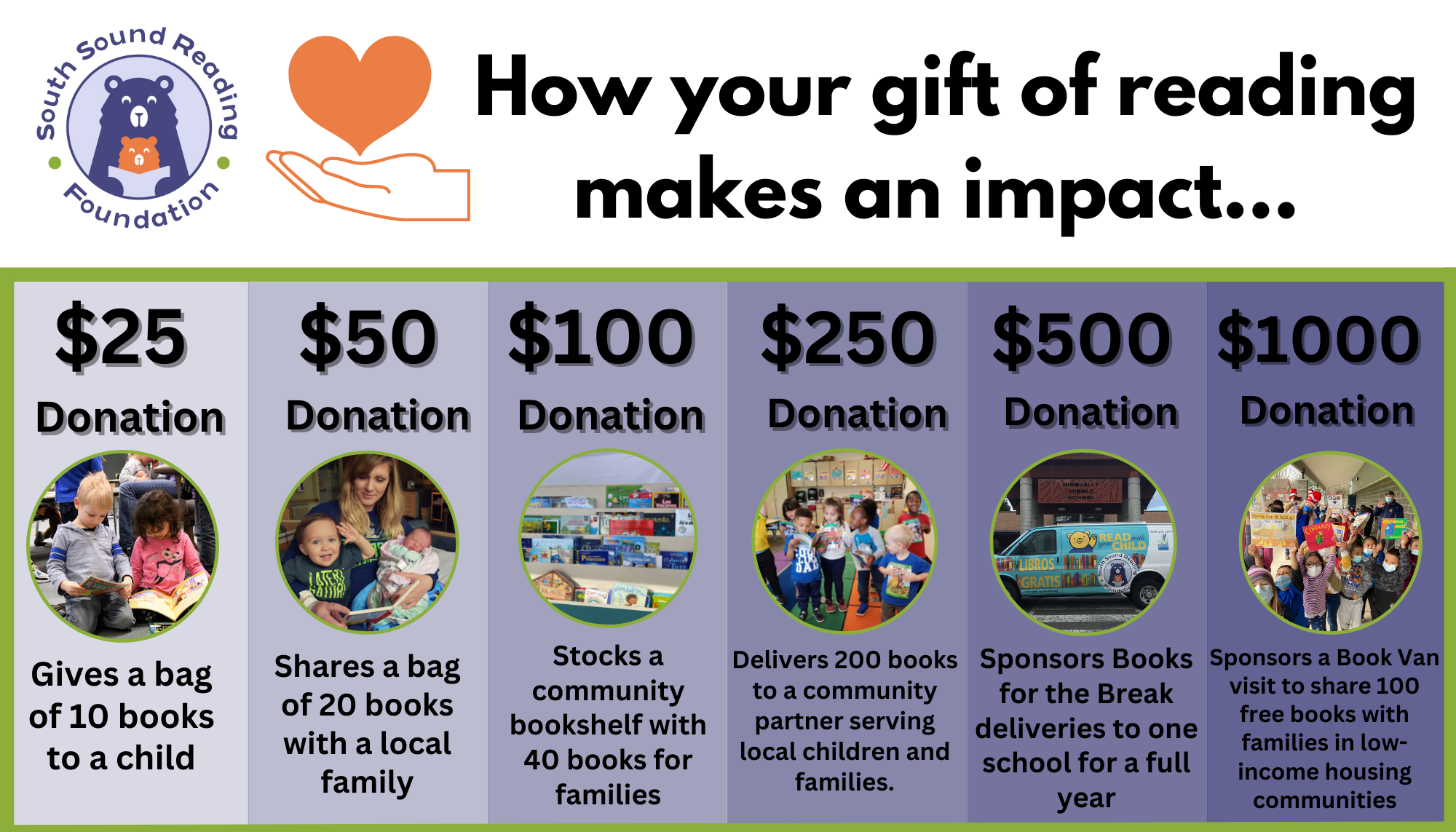 Donation Levels (3) - South Sound Reading Foundation